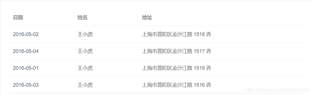 Element El Table 合并相同的多列的单元格亲测可用table 表格合并此昂同的列 Csdn博客