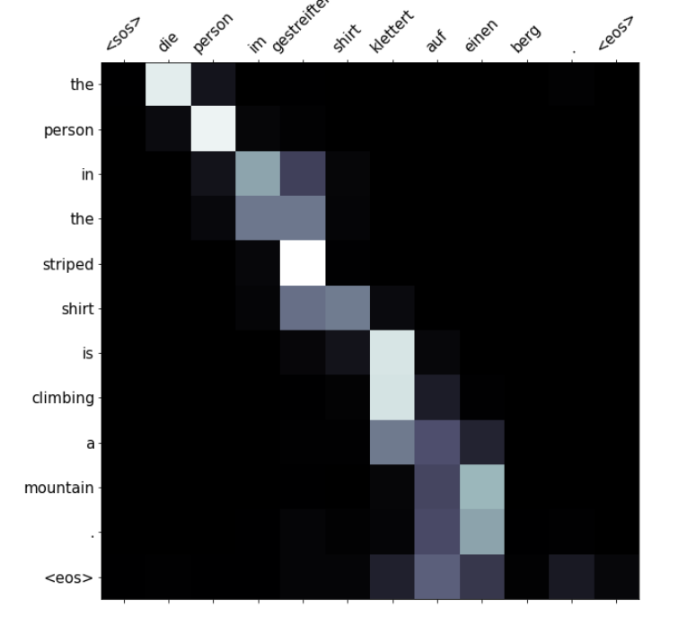 机器翻译模型四attention+pack pad sequence+mask+bleu__Pytorch实现_padding+sequence mask-CSDN博客