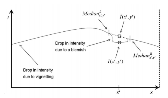 如何在一座山峰上找到人为的洼宕？_sensor blemish-CSDN博客