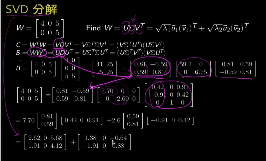 SVD算法_weixin_54277047的博客-CSDN博客