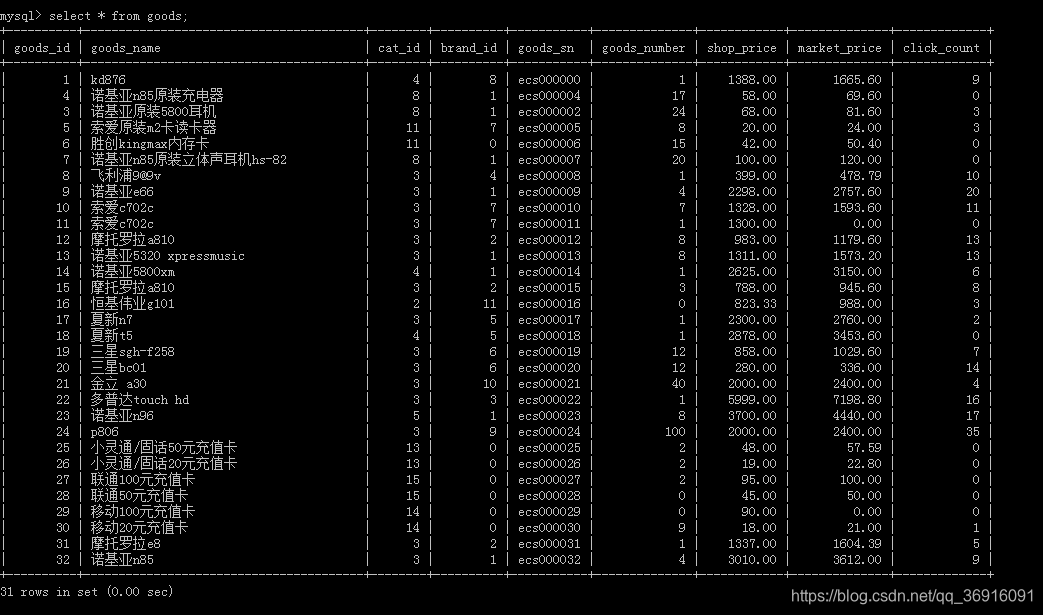 Mysql 出现 Error 1690 22003 Decimal Unsigned Value Is Out Of Range In