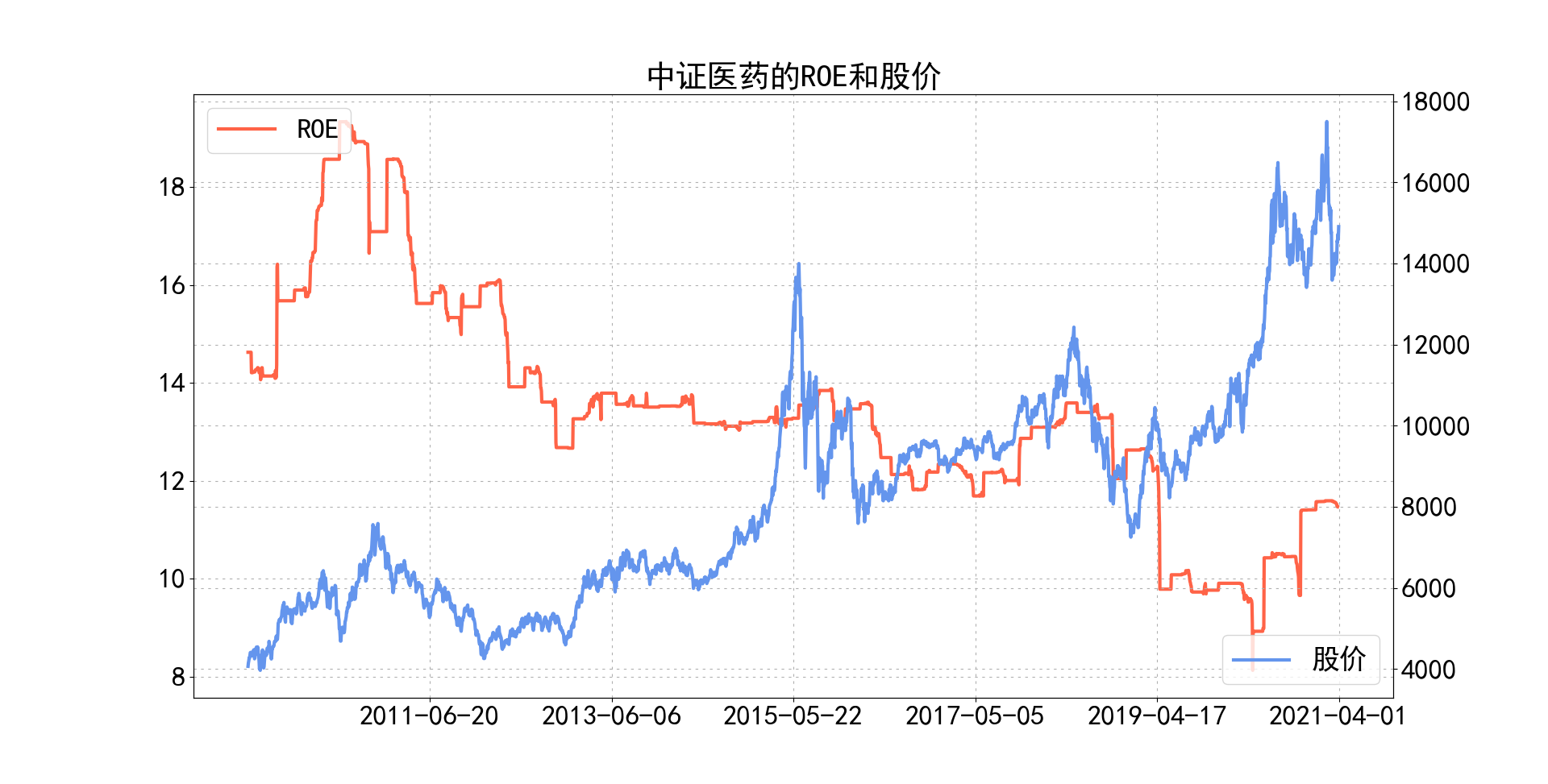 基于python的指数基金量化投资 指数的净资产收益率计算大蟒蛇用input接收输入计算净资产收益率 Csdn博客 