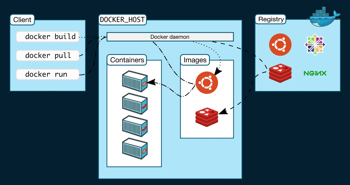 【Docker 01】Docker简介与基于Docker构建第一个Spring Boot应用_quz定时任务-CSDN博客