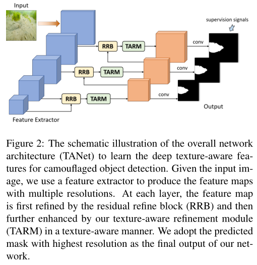Deep Texture Aware Features For Camouflaged Object Detection阅读笔记 Csdn博客