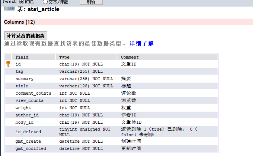 Mybatisplus自定义sql多表关联分页条件查询 Mp 多表分页联查 Csdn博客
