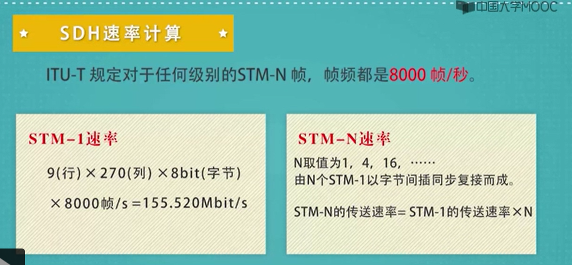 光纤通信工程-PDH和SDH介绍（七）_pdh基本介绍及其缺陷,知乎-CSDN博客