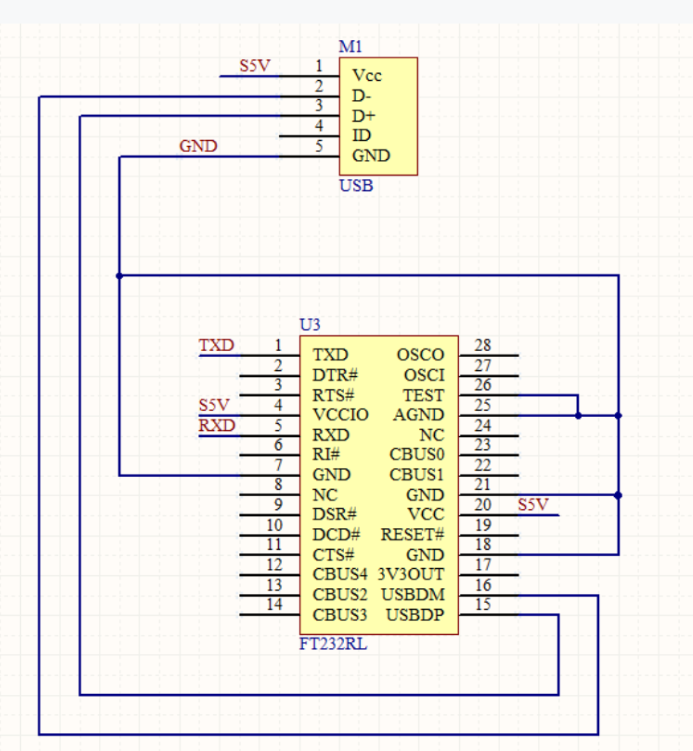 STM32-USART发送程序_stm32串口发送变量-CSDN博客