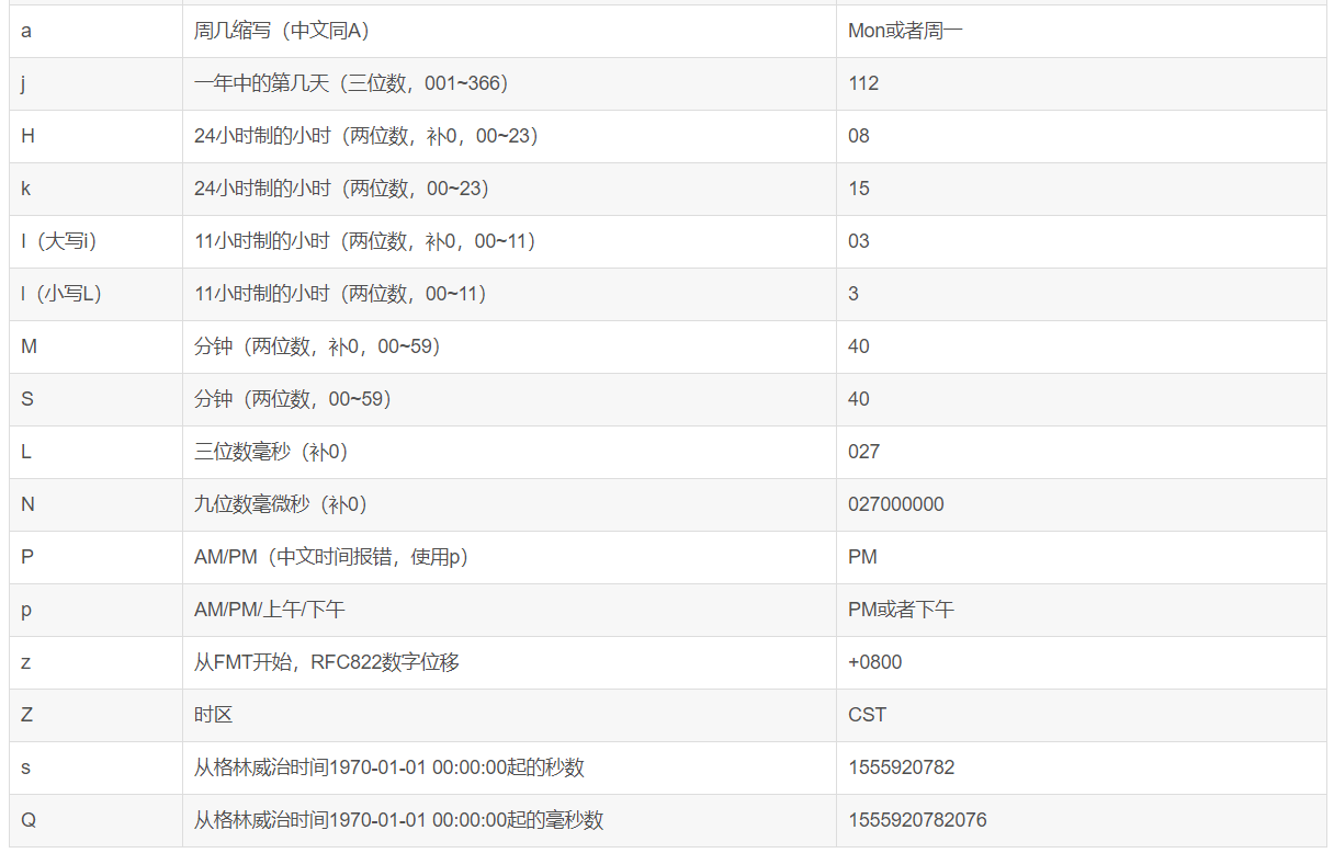 Java 日期时间java New Date Csdn博客 