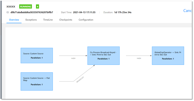 Flink cep动态模板+cep规则动态修改实践_flink cep 动态规则_黄瓜炖啤酒鸭的博客-CSDN博客