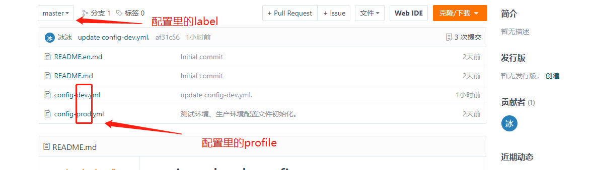 Spring Cloud Config 启动报错: c.c.c.ConfigServicePropertySourceLocator : Could not locate ...