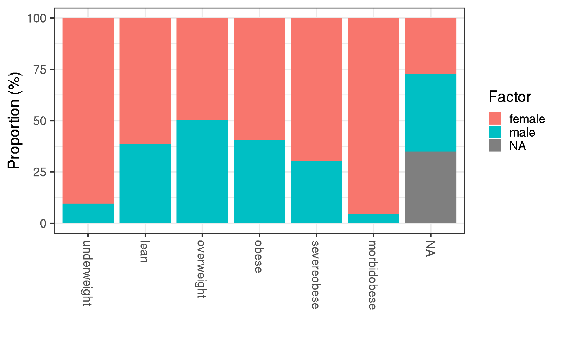 菌群数据预处理-microbiome包_library(phyloseq)-CSDN博客