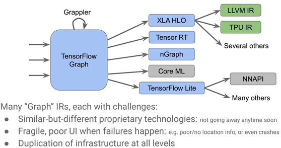 Deep Learning Compiler 之自我理解_parallel scheduling of dags under memory constrain-CSDN博客