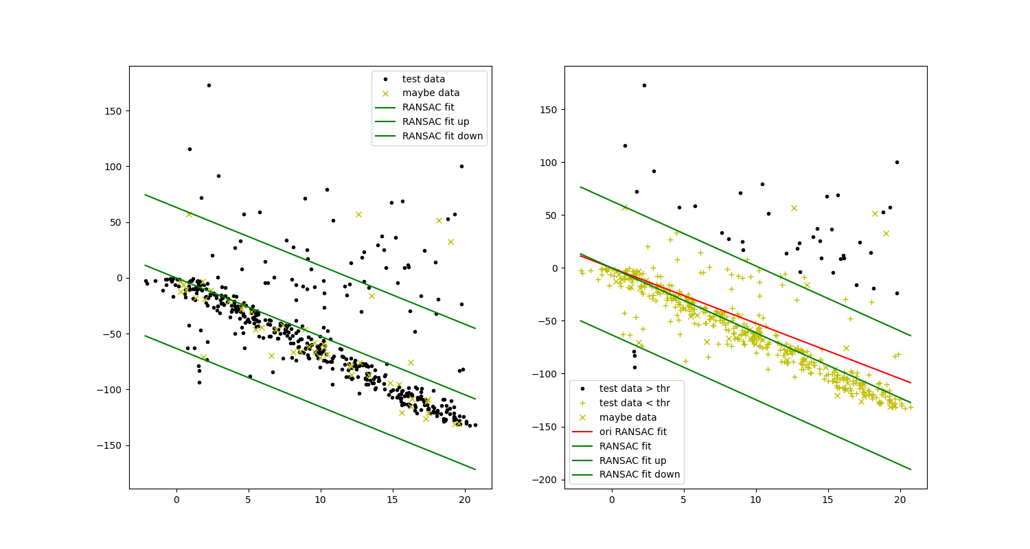 RANSAC拟合y=kx示例+拟合三维平面+拟合Homography矩阵_cesium 三维拟合面-CSDN博客