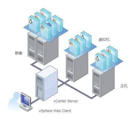 4.VMware vCenter Server 6.5的安装及基本配置介绍_vcneter6.5 搭建-CSDN博客
