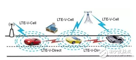 DSRC与LTE-V2X的区别简述_lte-v2x和dsrc-CSDN博客