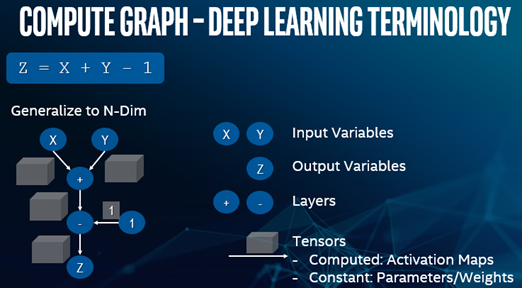 Deep Learning Compiler 之自我理解_parallel scheduling of dags under memory constrain-CSDN博客