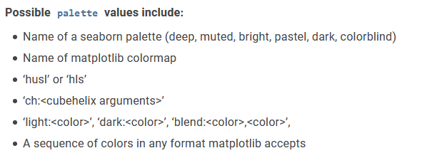 sns的color_palette以及plt的cmap_sns cmap-CSDN博客