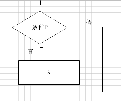 Viso制作各种顺序结构流程图（具体步骤含实例）_流程图示例 viso-CSDN博客