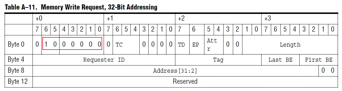 【S025】pcie报文格式--MRd/MWr/CPLD_pcie cpld格式-CSDN博客
