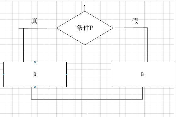 Viso制作各种顺序结构流程图（具体步骤含实例）_流程图示例 viso-CSDN博客