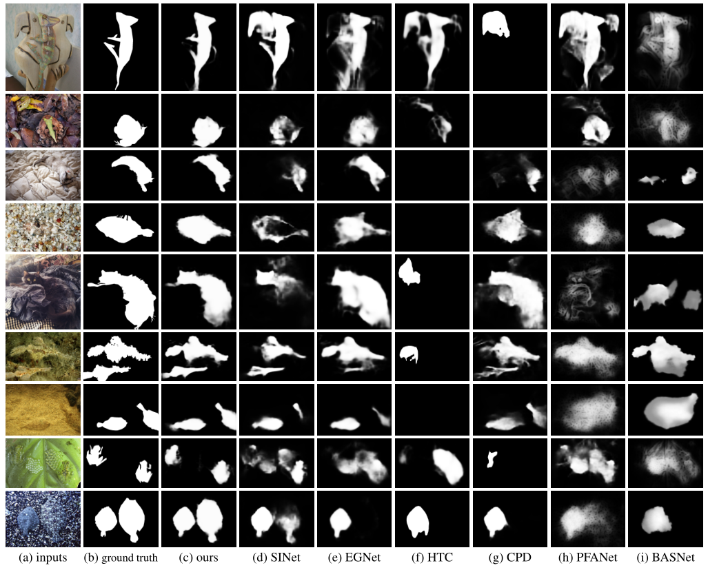 Deep Texture-Aware Features for Camouflaged Object Detection阅读笔记-CSDN博客