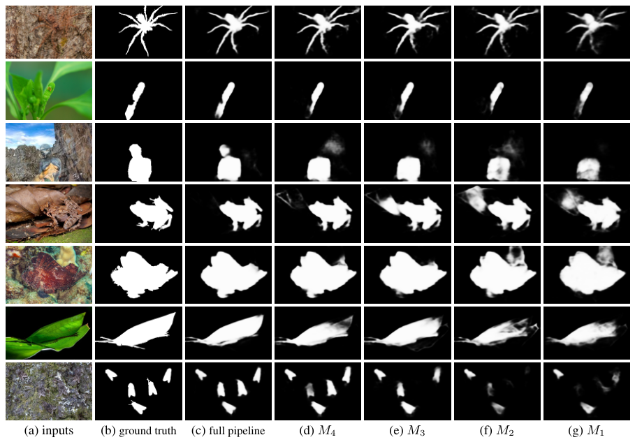 Deep Texture-Aware Features for Camouflaged Object Detection阅读笔记-CSDN博客