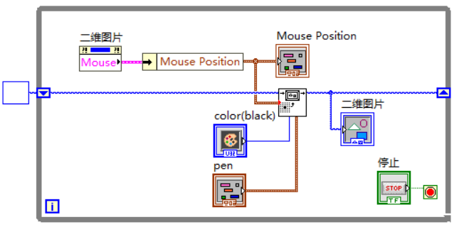 Labview实现画板_labview画图-CSDN博客
