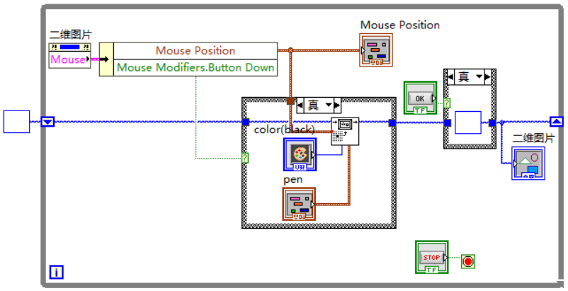 Labview实现画板_labview画图-CSDN博客