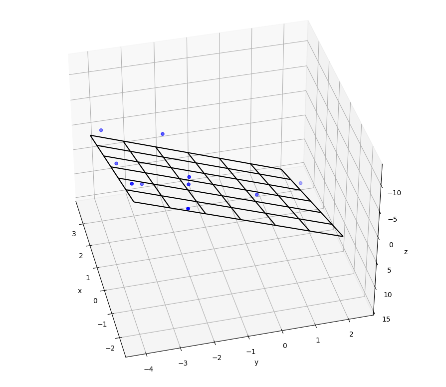 RANSAC拟合y=kx示例+拟合三维平面+拟合Homography矩阵_cesium 三维拟合面-CSDN博客