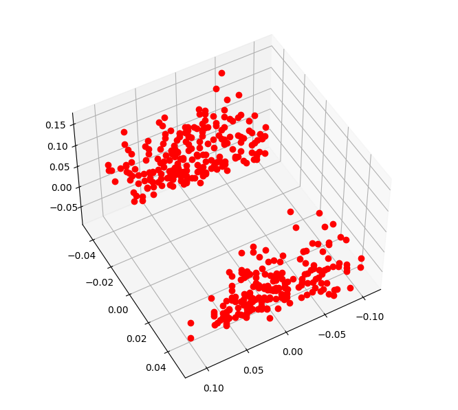 RANSAC拟合y=kx示例+拟合三维平面+拟合Homography矩阵_cesium 三维拟合面-CSDN博客