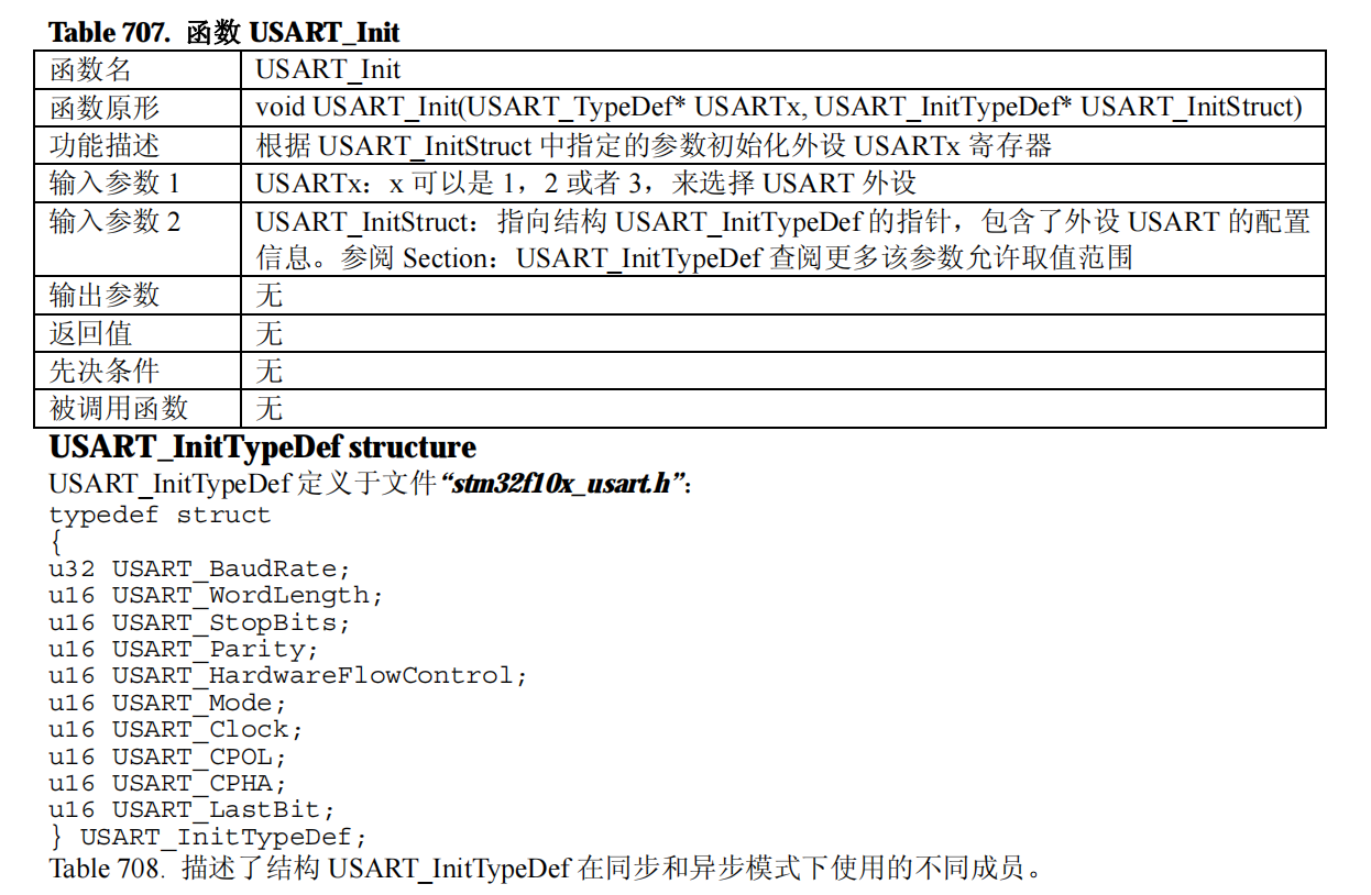 STM32-USART发送程序_stm32串口发送变量-CSDN博客