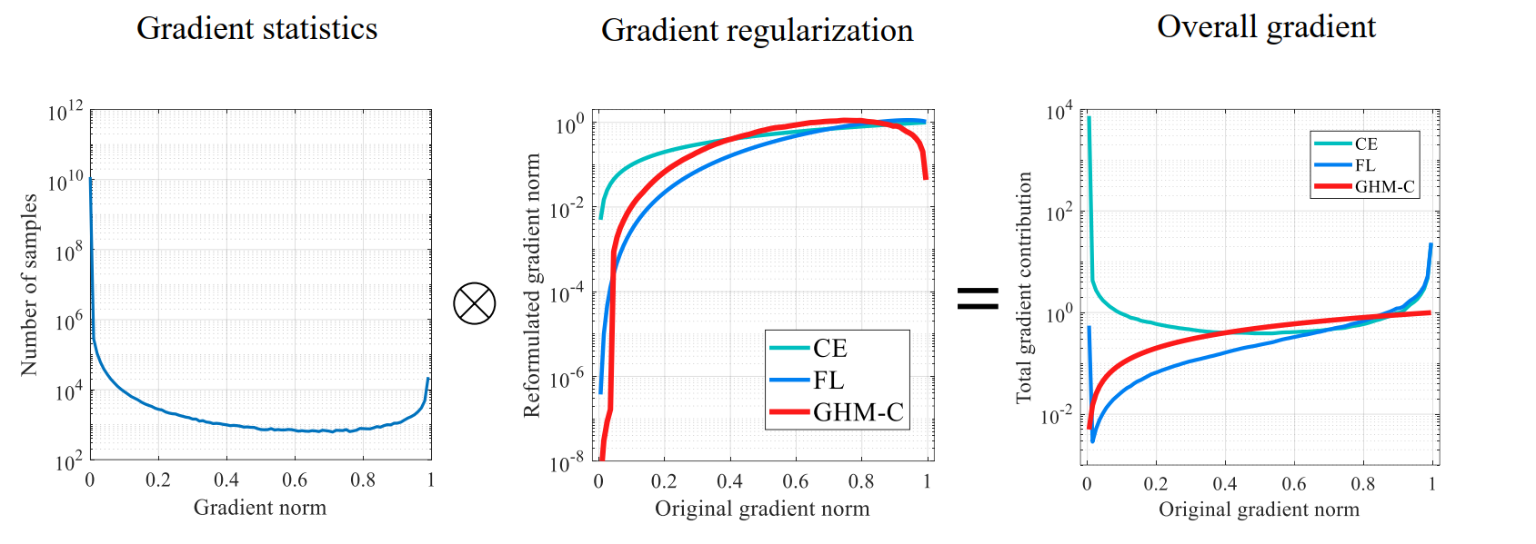 GHM解读-CSDN博客