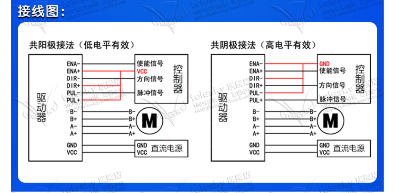 STM32之TIM定时器驱动42步进电机-驱动器型号TB6600_普通定时器驱动电机-CSDN博客