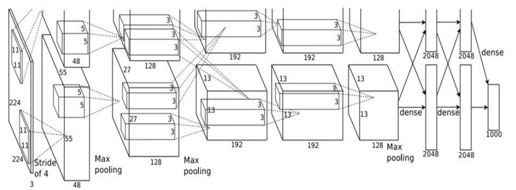 R-CNN架构流程的详细讲解_rcnn模型架构-CSDN博客