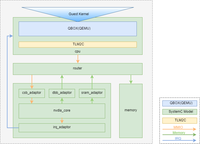 NVDLA runtime vp 搭建_nvdla aarch64-linux-gnu- runtime-CSDN博客