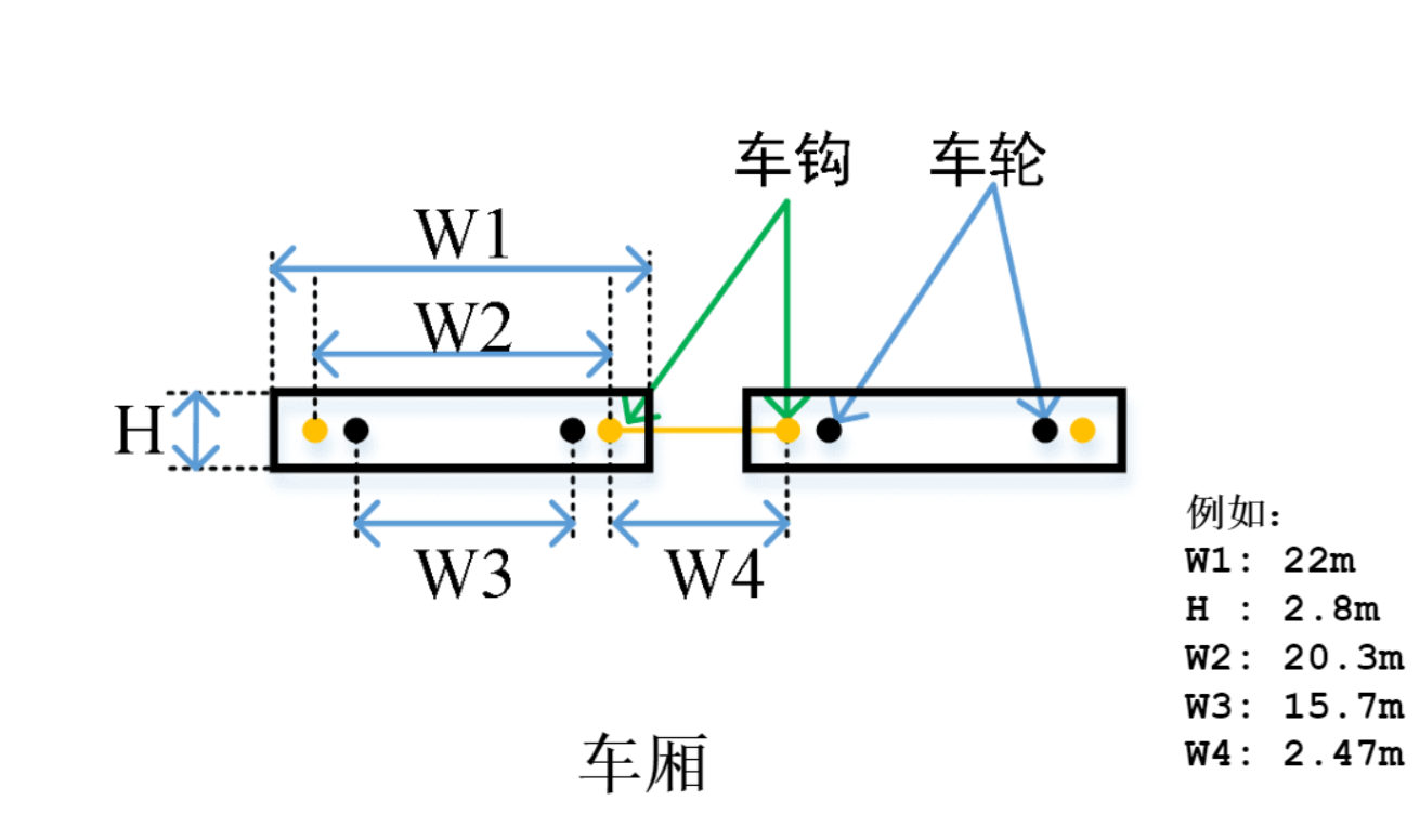 Python008： Python大作业之移动的小火车动画一使用python实现火车运行模拟 Csdn博客