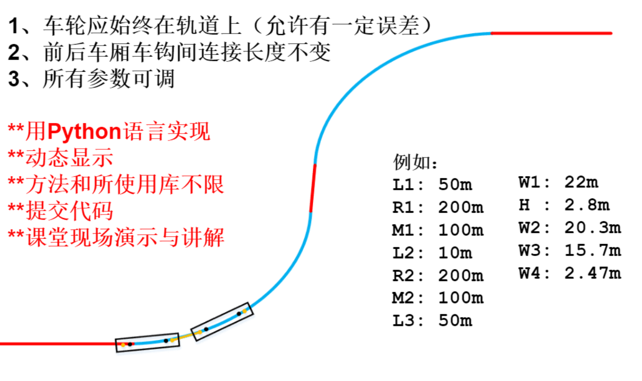 Python008： Python大作业之移动的小火车动画一使用python实现火车运行模拟 Csdn博客