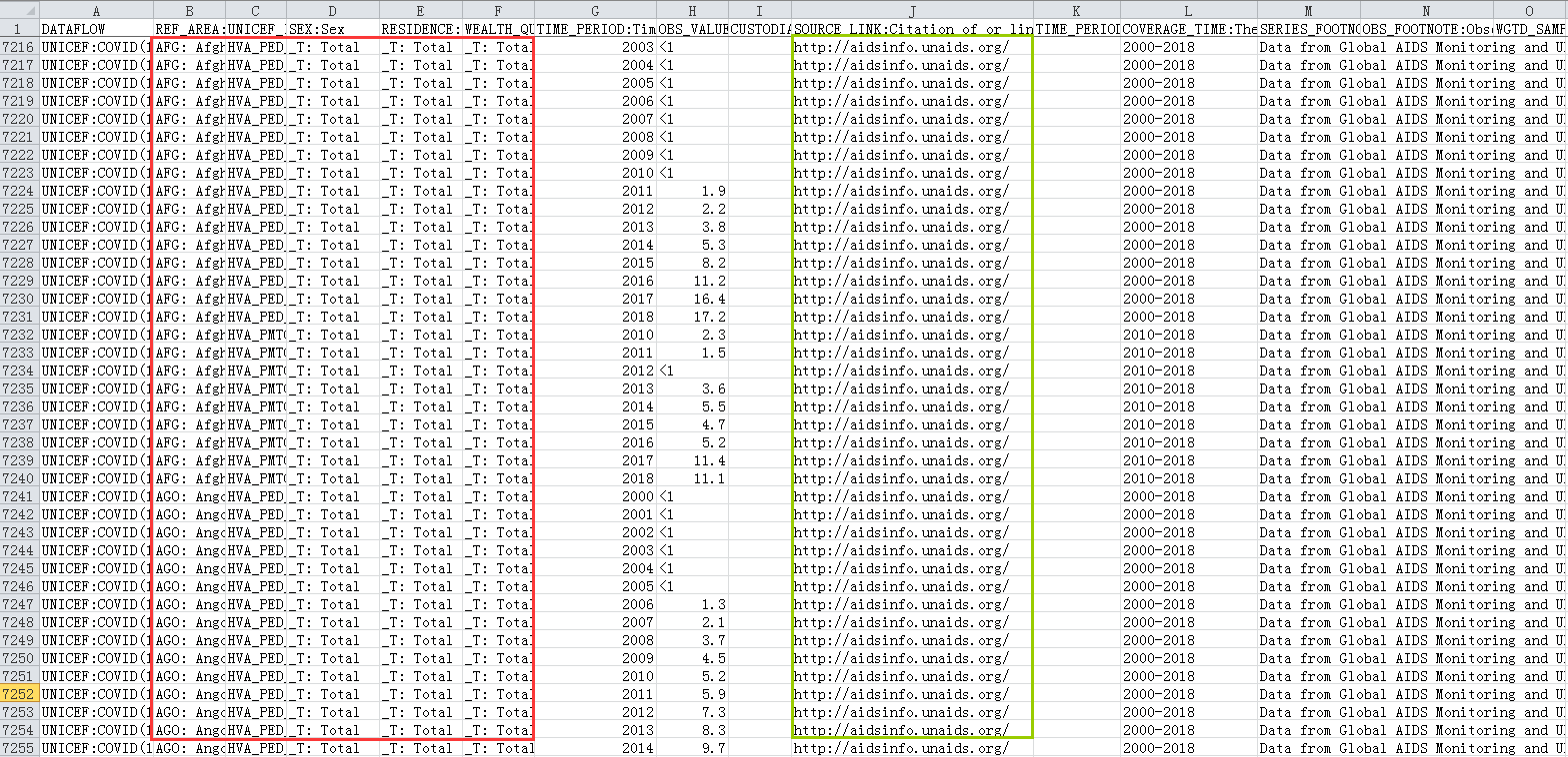 数据清洗：python将一列数据拆分成多列python以空格为分隔符将一列数据变成多列 Csdn博客 