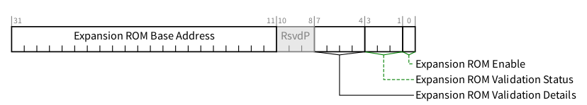 PCIE Configuration Space_pci root port config space-CSDN博客