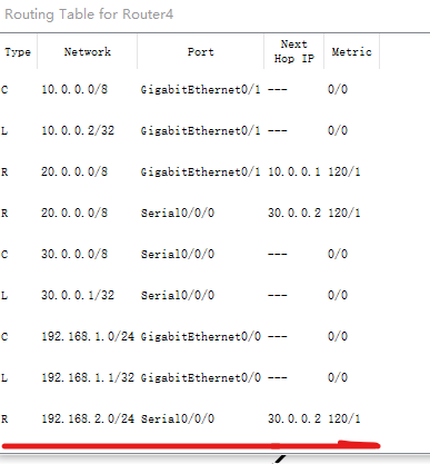 rip和ospf 路由协议配置_pnet的rip怎么配-CSDN博客
