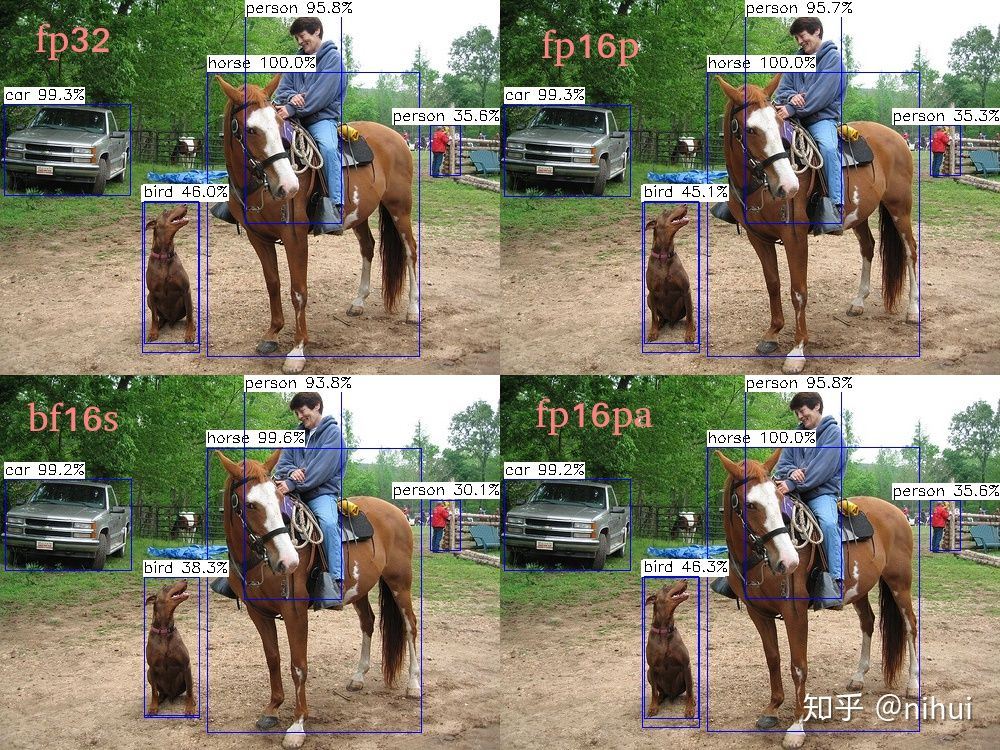 【ncnn】——bfloat16的实现原理_bfloat16 neno-CSDN博客