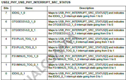 高通平台读取USB ID_高通 usbid 检测中断_归心2020的博客-CSDN博客