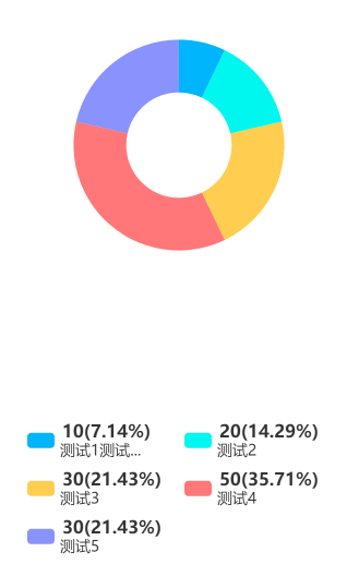 【vue】【 v-charts】饼图修改点击图例高亮图表项及悬浮提示_v-charts 饼图-CSDN博客