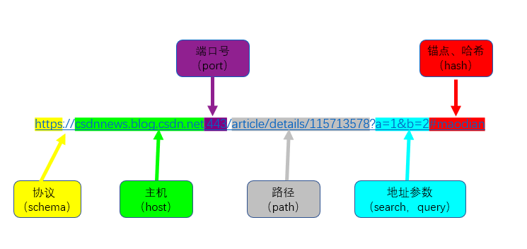 Router 原理_router原理-CSDN博客