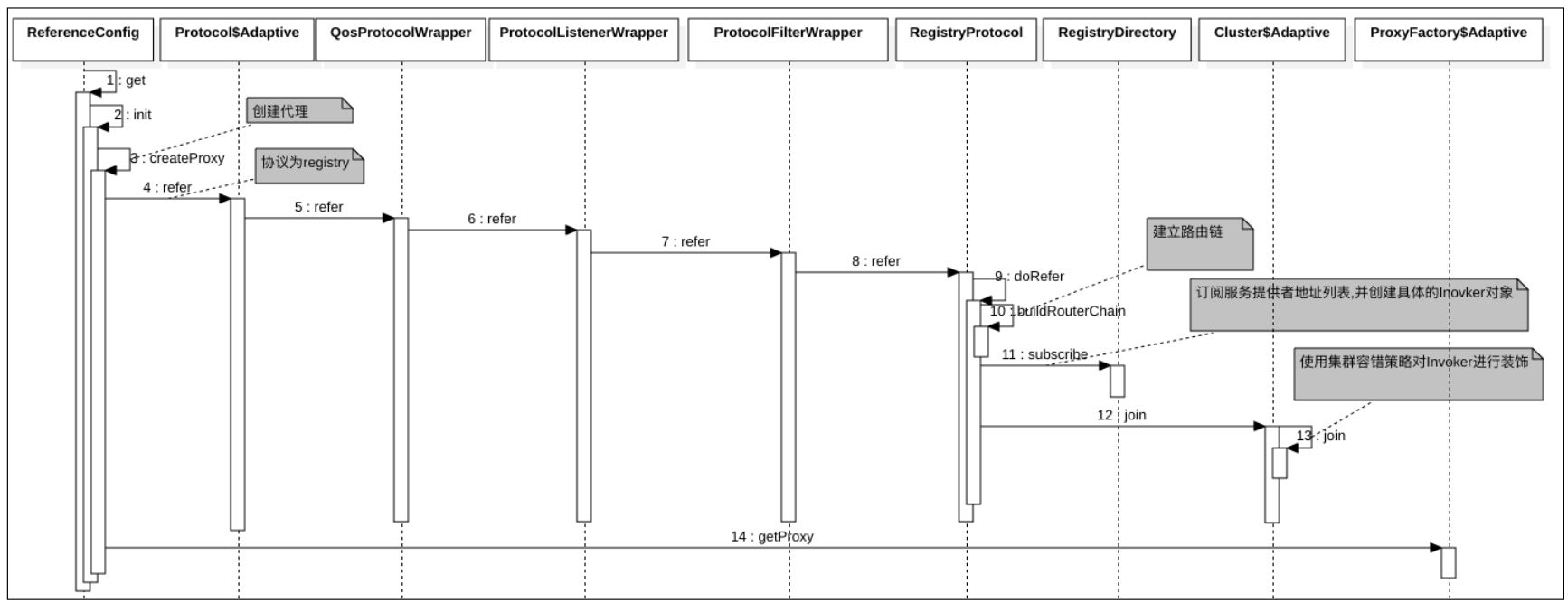 Dubbo笔记 ⑰ ：Dubbo Filter 详解-CSDN博客