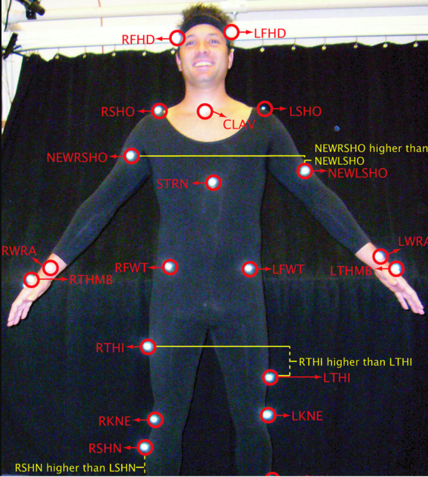 数据集介绍：CMU Graphics Lab Motion Capture Database_光H尘的博客-CSDN博客_cmu数据集