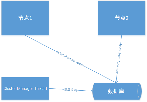 Quartz从入门到精通（最详细基础-进阶-实战）_quartz 学习-CSDN博客