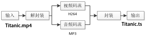 ffmpeg学习（10）音视频文件muxer（1）封装格式转换_tag avc1 incompatible with output codec id '27-CSDN博客