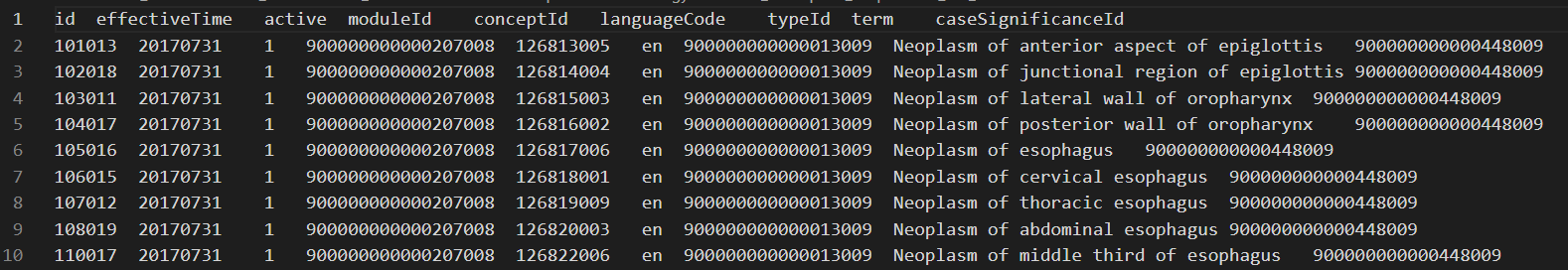 snomed ct-CSDN博客