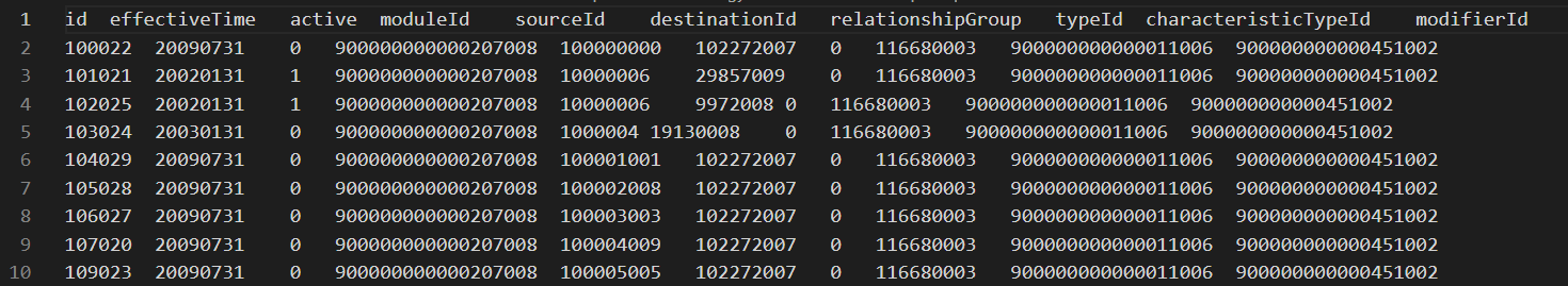 snomed ct-CSDN博客